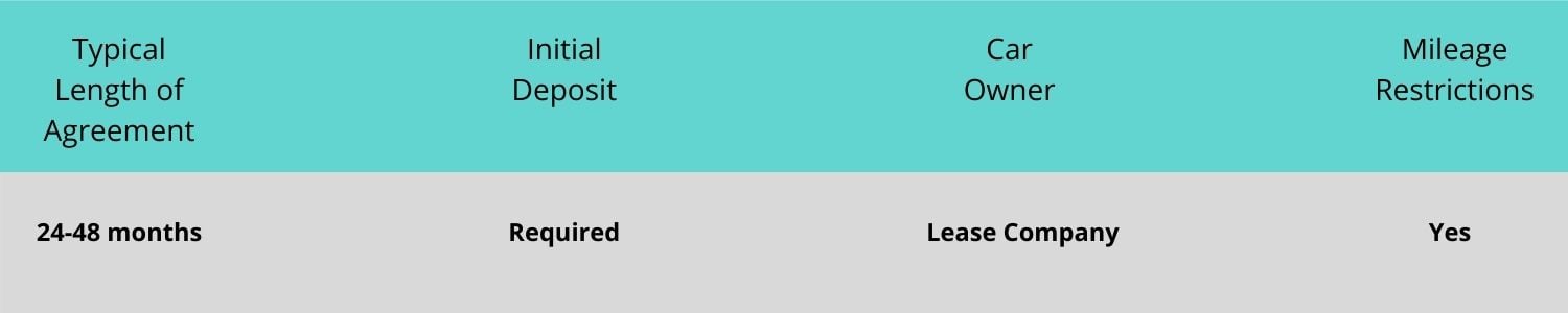 How Personal Car Leasing Works - Compass Vehicle Services Ltd