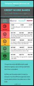 Credit Score Bands by Credit Reference Agency (Infographic) - CVS Ltd