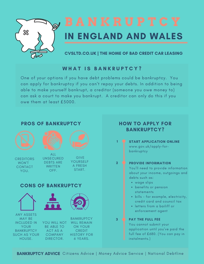 Bankruptcy in England and Wales (Infographic) - CVS Ltd
