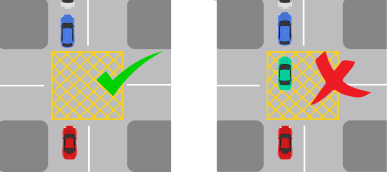 Conquering the Crossroads: Your Guide to Box Junctions - Compass ...